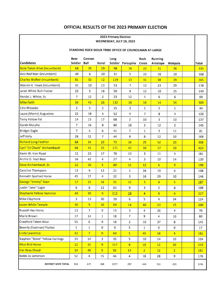 Official Results of the 2023 Primary Election - Standing Rock